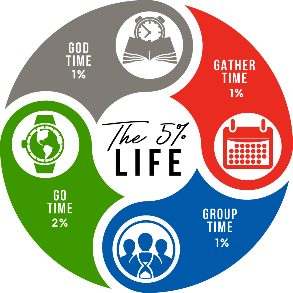 The 5% Life – Mosaic Church
